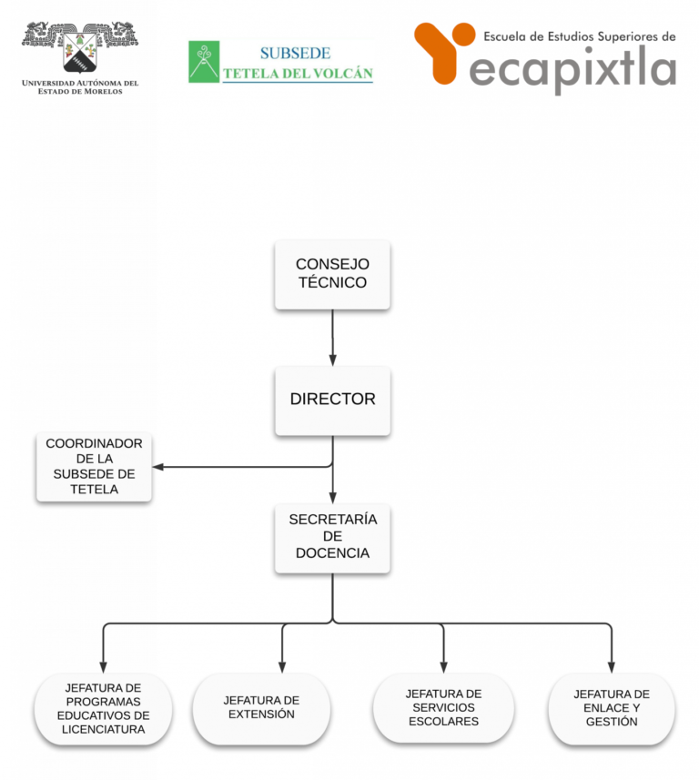 Directorio Escolar - Escuela de Estudios Superiores de Yecapixtla ...