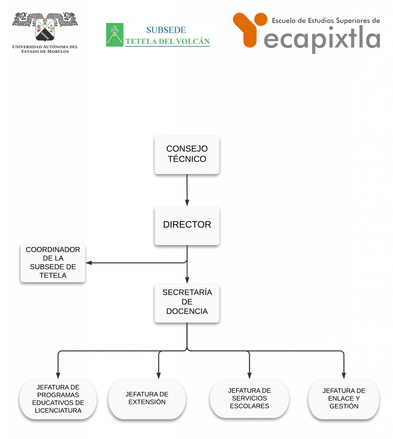 Directorio Escolar - Escuela de Estudios Superiores de Yecapixtla ...